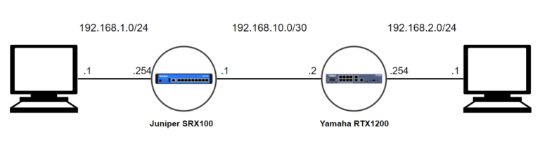 Juniper SRX100 基本設定(スタティックルート) | izuminの備忘録
