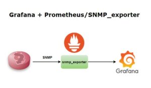 Prometheus(snmp_exporter)+Grafanaで監視 | izuminの備忘録